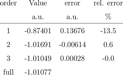Errors Of The Incremental Ccsdaug Cc Pvdz Expansion Of The Energy For 18 Download Table