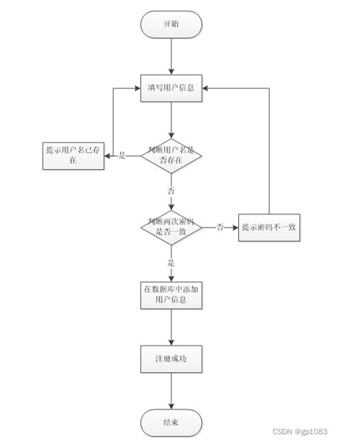 独有源码 Springboot云笔记管理系统7kz99借鉴他人经验，找到适合自己的毕业设计在线云笔记项目源码 Csdn博客