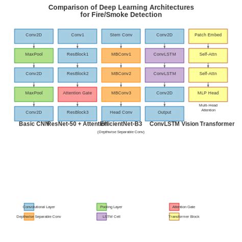 Fire And Smoke Detection With Computer Vision Ai Tutorial Next Electronics