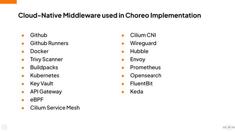 Wso2con 2024 Cloud Native Middleware Domain Driven Design Cell Based Architecture Service