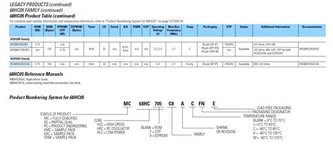 Solved How To Read Body Marking Mc68hc705j2 Xlac9431 Nxp Community