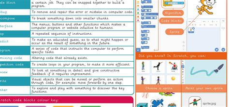 Ks2 Computing Knowledge Organiser Scratch