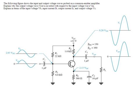 solved the following figure shows the input and output