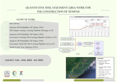 Quantitative Risk Assessment Qra Work For The Construction Of Semipah Pt Dago Energi Nusantara