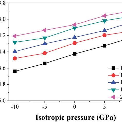 Calculated Proton Diffusion Coefficient As A Function Of Applied