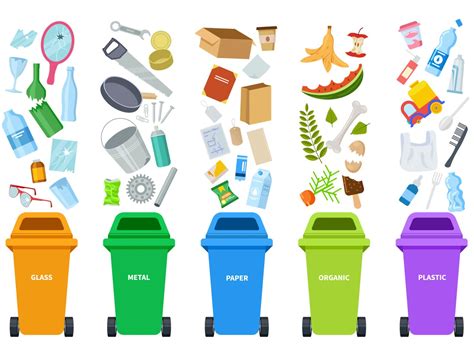 Real Time Object Detection And Classification For Recycling