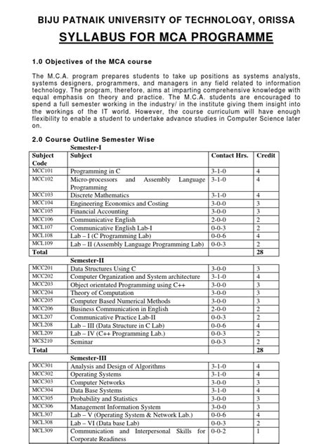 final updated new syllabus mca bput 2008 10 pdf relational database