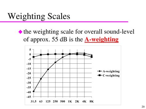 Ppt What Is Noise Powerpoint Presentation Free Download Id6371842