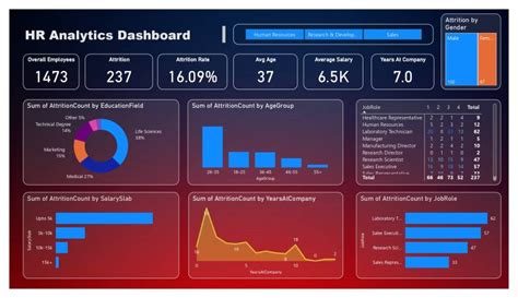 Dashboard Dataanalytics Powerbi Datavisualiation Opentowork Hiring Datainsights