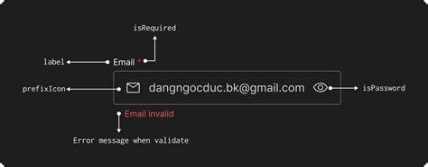 GitHub Dangngocduc Fl Form FormField Flutter For Text Date Time Date Time Boolean Avatar