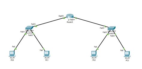 Cisco Packet Tracer · Github Topics · Github