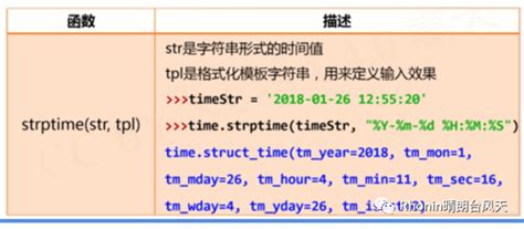 Python 之六 第三方库安装和time库 墨天轮