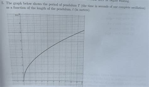 5 The Graph Below Shows The Period Of Pendulum T