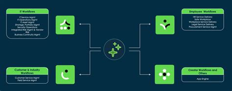 ServiceNow Generative AI Now Assist Can Transform User Experiences