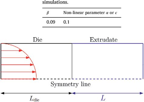 figure 1 from transient 3d finite element method for predicting