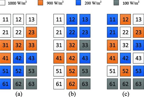 Shading Pattern For Case3 A Initial Tct Arrangement B Ie Based