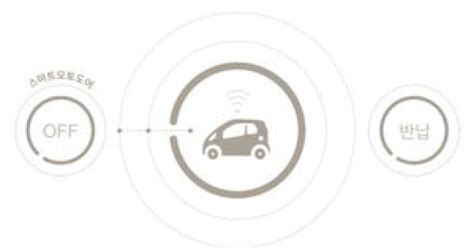 고객 편의 중심의 카셰어링 서비스 그린카