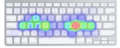 Qwerty Dvorak Colemak Which Keyboard Layout Is The King Qwerty Dvorak Colemak Which Keyboard Layout Is The King