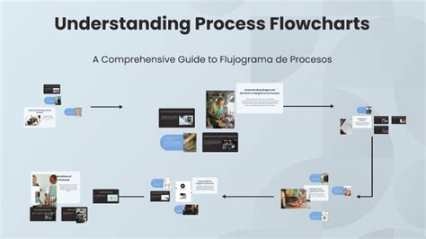 Understanding Process Flowcharts By Juan Daniel Zuluaica Tabares On Prezi