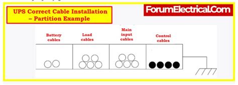General Requirements For The Installation Of Ups Systems