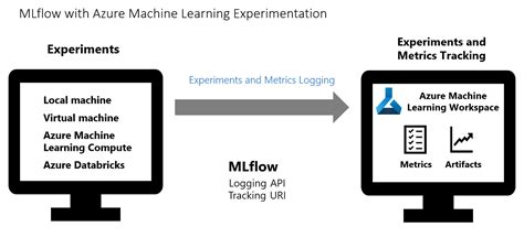 7 Integrating Azure Machine Learning And Azure Databricks Ovokpus