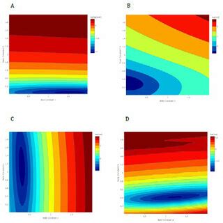 Pairwise Contour Plots Are Consistent With A Unimodal High Dimensional