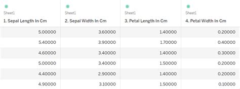 The Data School Linear Regression Analysis In Tableau And Alteryx