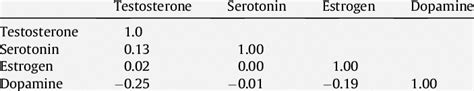 Factor Correlation Matrix Download Table