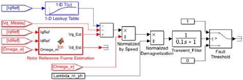 Implementation Of The Proposed Demagnetization Detection Method