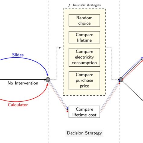 Survey Questions On Energy Saving Behaviour Download Scientific Diagram