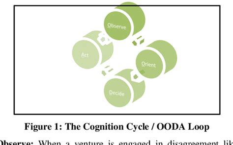 Figure 1 From Reinforcement Based Cognitive Algorithms To Detect