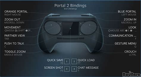 밸브 모든 Pc 게임을 지원하는 게임패드 스팀 컨트롤러 발표 보드나라