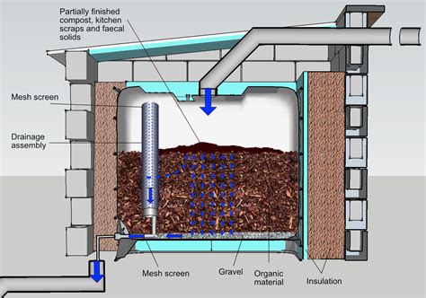 Water Composting Toilet System At Andrew Briones Blog Water Composting Toilet System At Andrew Briones Blog