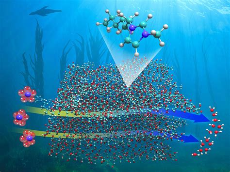Ionic Liquids Tune Graphene Oxide Membranes For Efficient Separations Research Highlight Pnnl