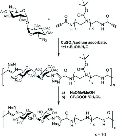 Schematic Representation Of Click Polymerization And Polymer Download Scientific Diagram