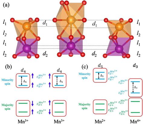 A Polar Structure Of R3 Rmno3 Left And Right In Comparison With The