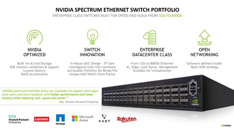 Nvidia Spectrum Sn5000 Switch Đưa Ethernet Siêu Cao Vào Mọi Trung Tâm