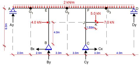 Analysis Of Statically Determinate Frames Structville
