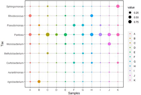 R可视化——ggplot2添加图例及图例相关设置 知乎