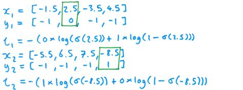 More Efficient Labelling Via A Modified Loss Function Tom S Data Science Blog