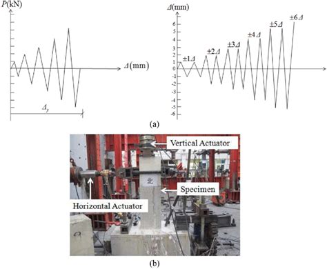 Overall View Of The Loading Protocol Sketch And The Test Setup A