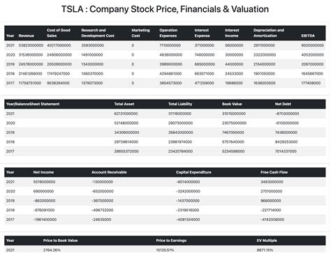 Flask Search Bar Plus Dynamic Data Table Return Using Pandas