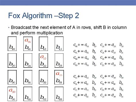 Parallel Computation For Matrix Multiplication Presented By Dima