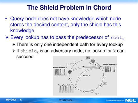 Ppt Availability For Dht Based Overlay Networks With Unidirectional Routing Powerpoint
