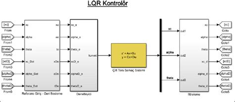Lqr Controller Simulink Model Download Scientific Diagram