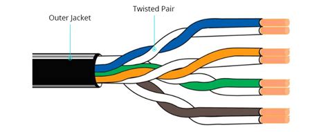 Twisted Pair Cables Guide Qsfptek