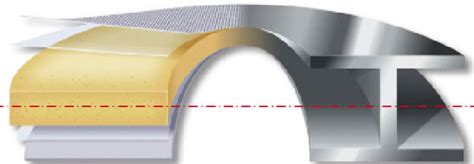 Figure 1 From Review Of Testing Methods Dedicated For Sandwich