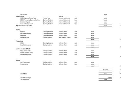 Zakat Calculation Net Income Xxxx Adjustments Sourse Eosb Expense For