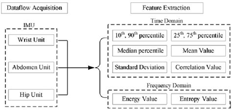 Description Of The Recognition Feature Extracted Download Scientific Diagram