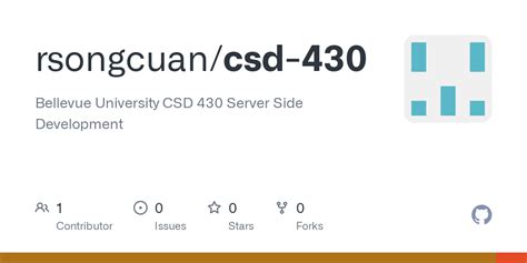 Github Rsongcuan Csd Bellevue University Csd Server Side Development